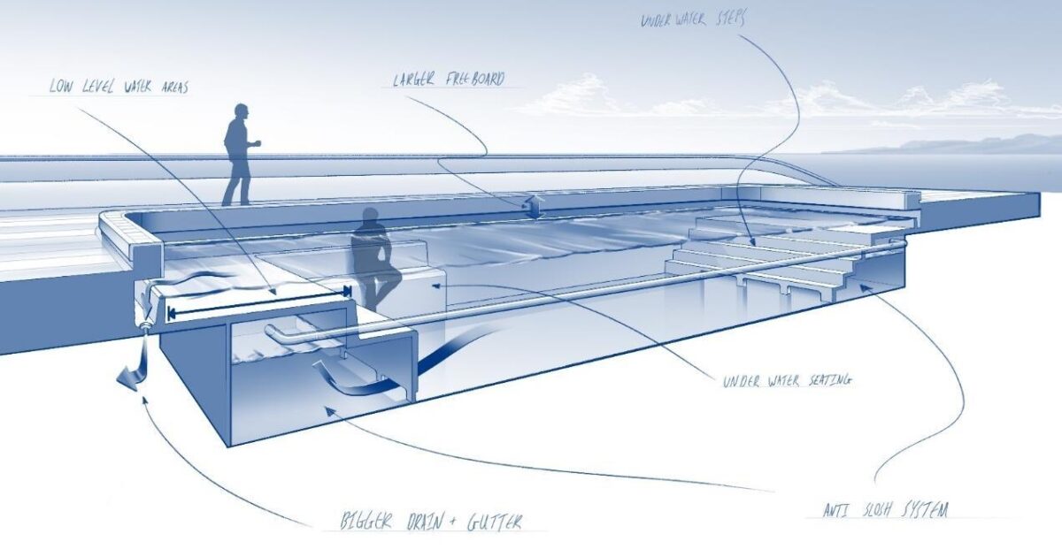 Feadship | ContraWave: development of an anti-sloshing device